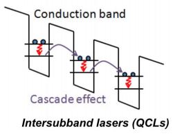 Lasers 101 - Laser Selection Guide | Solid-State Lasers Knowledge